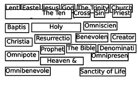 Religion Display | Teaching Resources