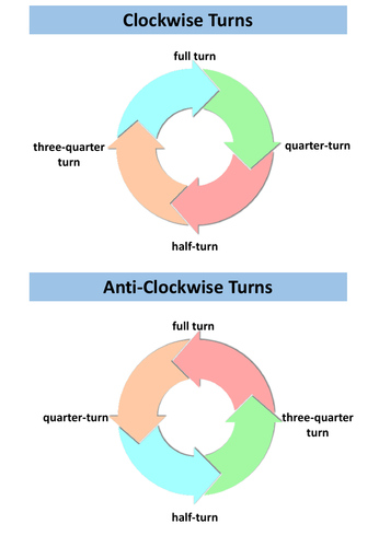 Position and Direction : Year 2 - White Rose Maths | Teaching Resources