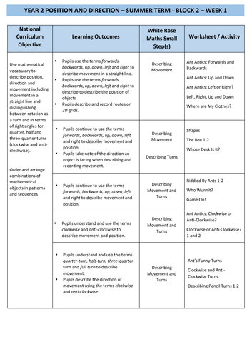 Position and Direction : Year 2 - White Rose Maths | Teaching Resources