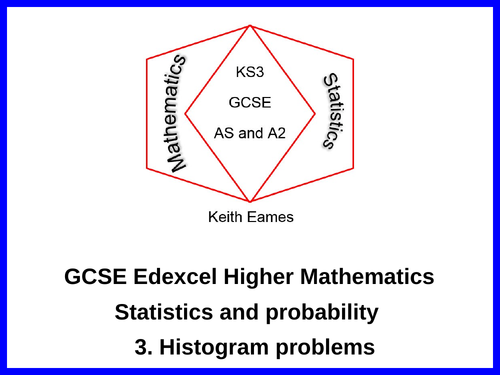 Histograms Teaching Resources