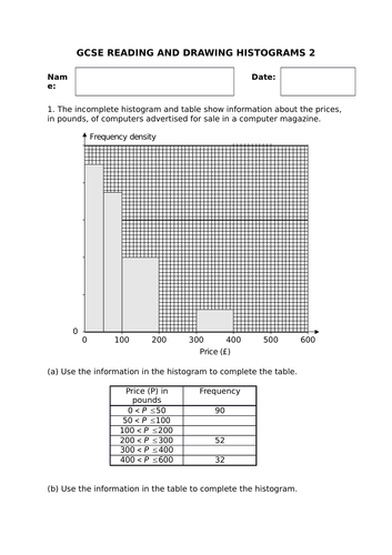 Histograms | Teaching Resources