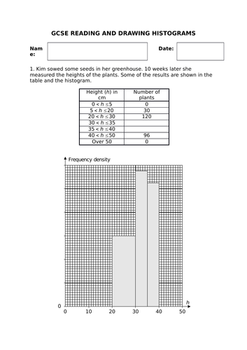Histograms | Teaching Resources