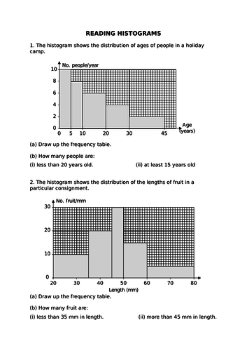 Histograms | Teaching Resources