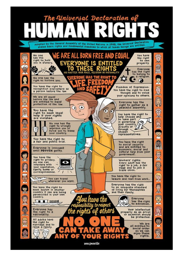 Human Rights Introduction: AQA GCSE 9-1 Human Rights and Social Justice ...