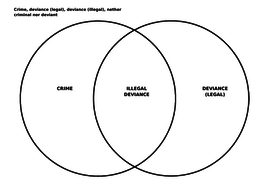 AQA A2 Sociology- Crime and Deviance: Introduction | Teaching Resources