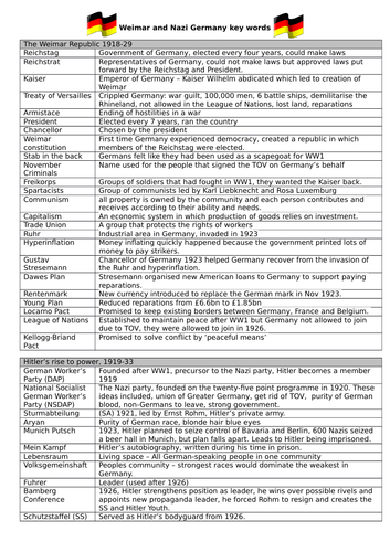 Weimar and Nazi Germany key words (Edexcel 9-1) | Teaching Resources