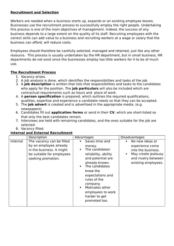 Recruitment and Selection | Teaching Resources