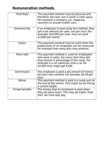 Remuneration GCSE | Teaching Resources