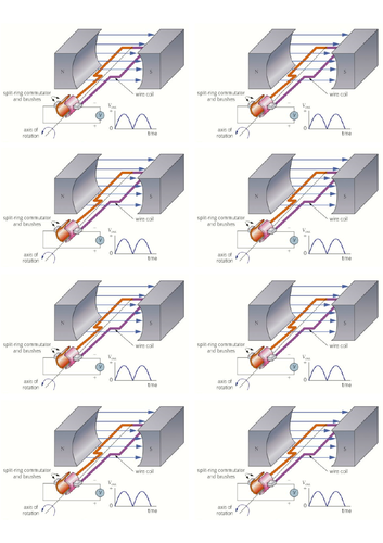 GCSE Physics: Generators | Teaching Resources
