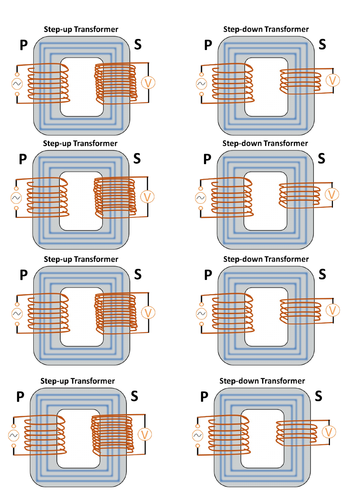 GCSE Physics: Transformers | Teaching Resources