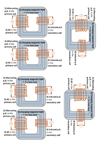 GCSE Physics: Transformers | Teaching Resources