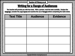 Writing for Different Audiences and Purposes | Teaching Resources