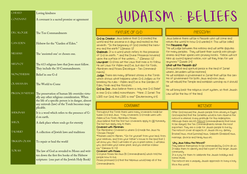 AQA Religious Studies Revision Pack | Teaching Resources