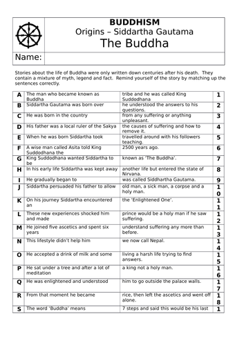 BUDDHA - Life of Gautama | Teaching Resources