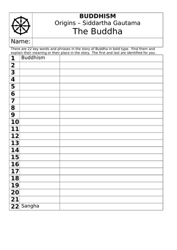 BUDDHA - Life of Gautama | Teaching Resources