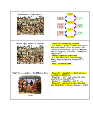 AQA History Power and the People revision cards | Teaching Resources