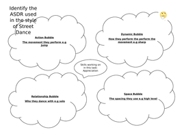 KS3 SOW Dance - Year 7 | Teaching Resources