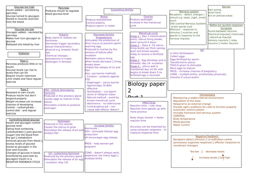 New AQA 9-1 Biology paper 2 - 3 knowledge organisers | Teaching Resources