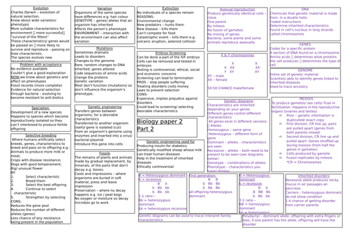 New AQA 9-1 Biology paper 2 - 3 knowledge organisers | Teaching Resources