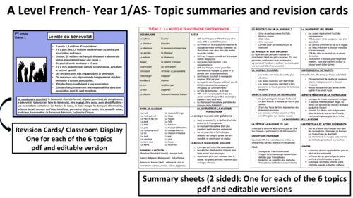 Revision/ Summary sheets/ Cheat sheets- A LEVEL FRENCH | Teaching Resources