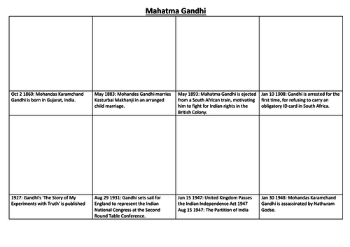Mahatma Gandhi Comic Strip and Storyboard | Teaching Resources