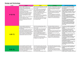 D&T Level Descriptors | Teaching Resources