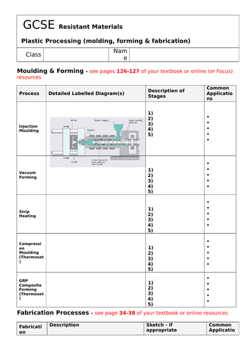 GCSE Materials Worksheets | Teaching Resources