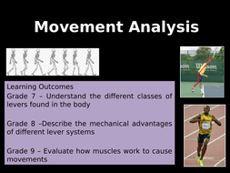 AQA GCSE PE Movement Analysis Revision Lesson | Teaching Resources