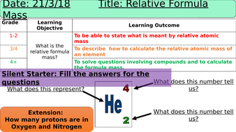 Relative Atomic + Formula Mass | Teaching Resources