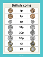 FREE UK Coins Poster (British money) | Teaching Resources