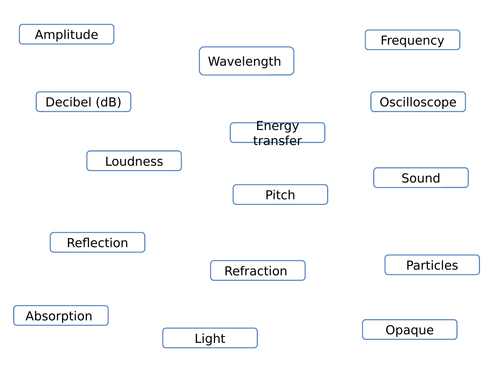KS3 High ability revision on Sound and Light | Teaching Resources