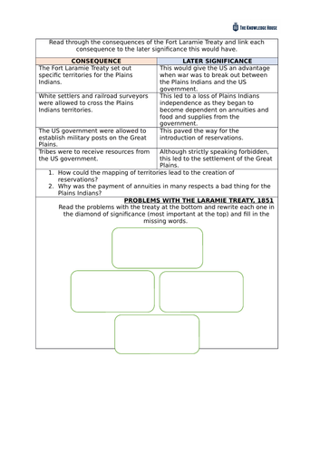 The American West, c1835-c1895: 1.3 Conflict and tension | Teaching ...
