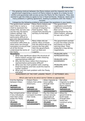 The American West, c1835-c1895: 1.3 Conflict and tension | Teaching ...