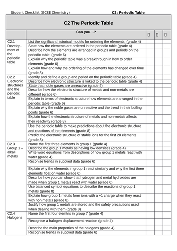 AQA GCSE Chemistry 9-1 Student Checklists for Paper 1 Topics | Teaching ... AQA GCSE Chemistry 9-1 Student Checklists for Paper 1 Topics | Teaching ...
