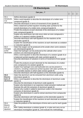 AQA GCSE Chemistry 9-1 Student Checklists for Paper 1 Topics | Teaching ... AQA GCSE Chemistry 9-1 Student Checklists for Paper 1 Topics | Teaching ...
