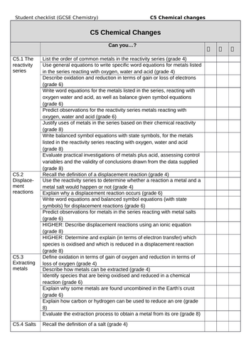 AQA GCSE Chemistry 9-1 Student Checklists for Paper 1 Topics | Teaching ... AQA GCSE Chemistry 9-1 Student Checklists for Paper 1 Topics | Teaching ...