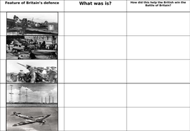 KS3 - World War II | Teaching Resources