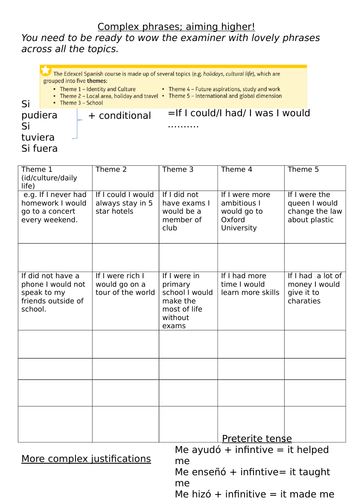 Fancy phrases | Teaching Resources