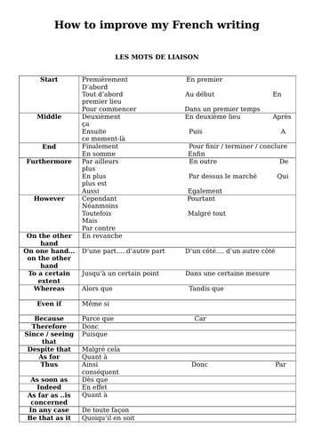 How to improve my GCSE / IGCSE French writing- Grade 8 phrases ...