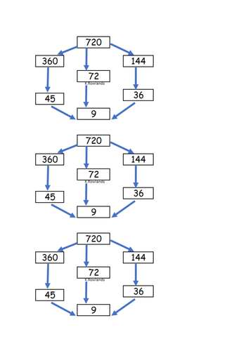 KS3 Division Wheel 3 Worksheets with Answers, Starter | Teaching Resources
