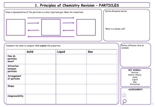 Cambridge CIE IGCSE Chemistry revision sheets | Teaching Resources