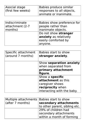 AQA A Level Psych - Attachment (Stages of Attachment and Role of the ...