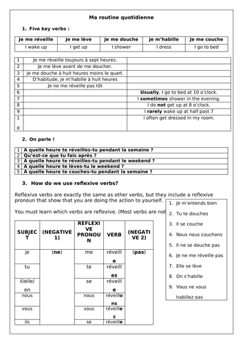 French GCSE Daily Routine Resource Pack (Ma routine quotidienne ...