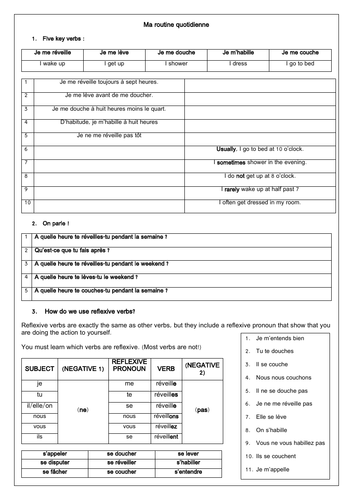 French GCSE Daily Routine Resource Pack (Ma routine quotidienne ...