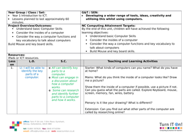 Introduction to ICT KS1 scheme of work | Teaching Resources