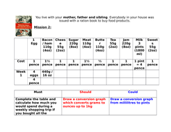 Year 6 maths Rationing Challenge | Teaching Resources