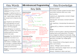 GCSE Computer Science Knowledge Organiser - Advanced Python Programming | Teaching Resources