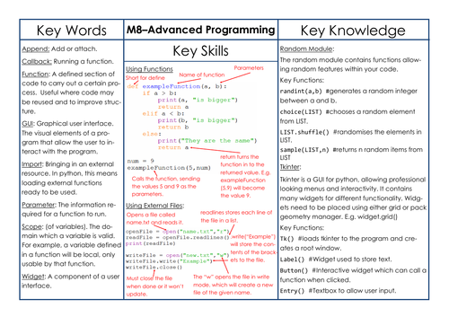 GCSE Computer Science Knowledge Organiser - Advanced Python Programming ... GCSE Computer Science Knowledge Organiser - Advanced Python Programming ...