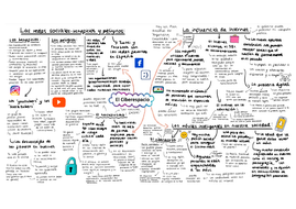 AQA El Ciberespacio mind map A Level Spanish by aabia42 | Teaching ...