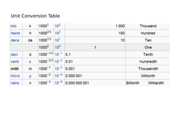 AQA Trilogy Biology compulsory practical: Microscopy | Teaching Resources